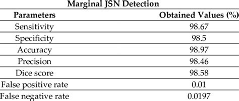 Marginal Joint Space Narrow Detection Parameter Outcomes Download