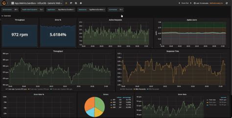 the best graphite dashboard examples