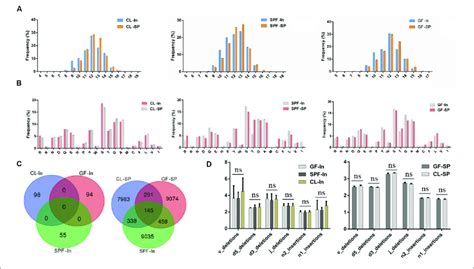Amino Acid Analysis Of TCR Beta Chain CDR3 Repertoire A Length Download Scientific Diagram