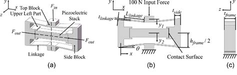 Figure 1 From Piezoelectric Stack Energy Harvesting With A Force Amplification Frame Modeling