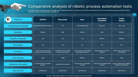 Comparative Analysis Of Robotic Process Automation Tools Ppt Icon Information Ppt Sample