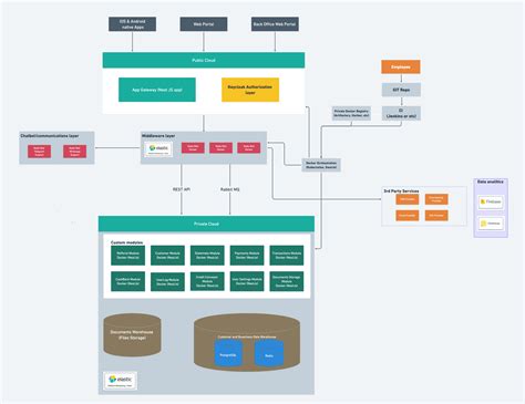 Microservices In Banking Integrations Architecture Reliability And