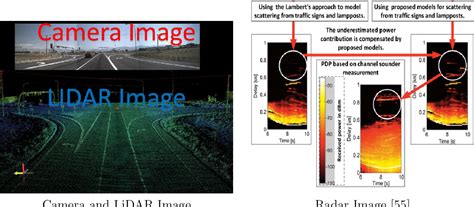 Figure 11 From A Novel Road Marking Detection And Recognition Technique Using A Camera Based
