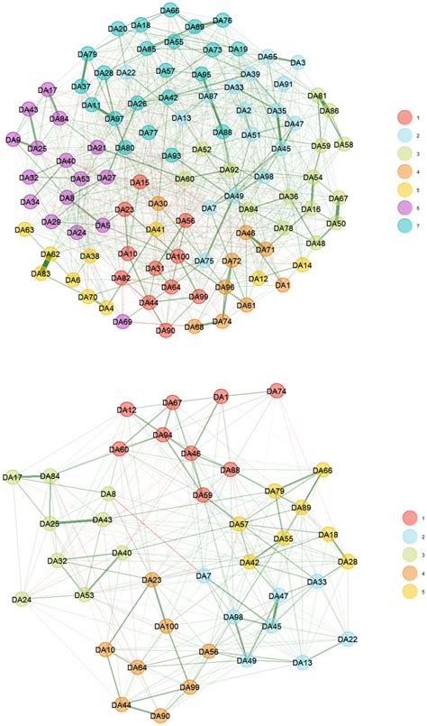 Initial 100 Item Vs Final 42 Item Graphs Download Scientific Diagram