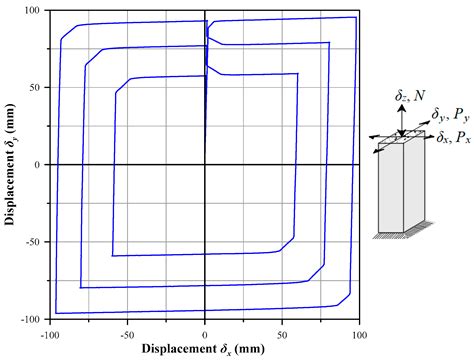 A Generalized Nonlinear Beam Element For Slender Rc Members Using A Polygonization Section