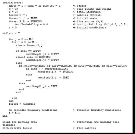 Fire Spreading Algorithm Download Scientific Diagram