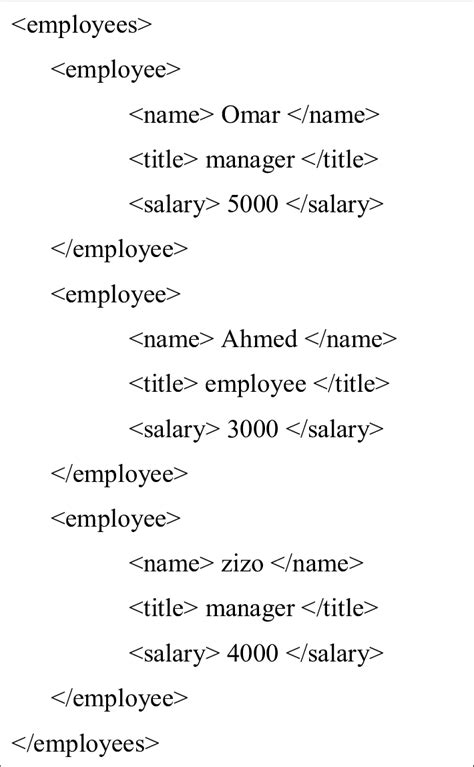 5 Employees Xml Document Download Scientific Diagram
