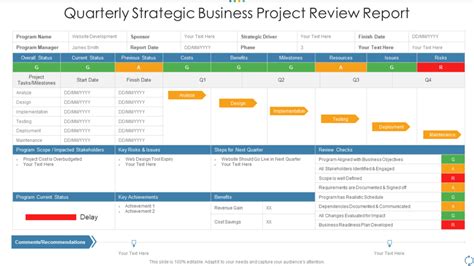 top 10 project review template with examples and samples