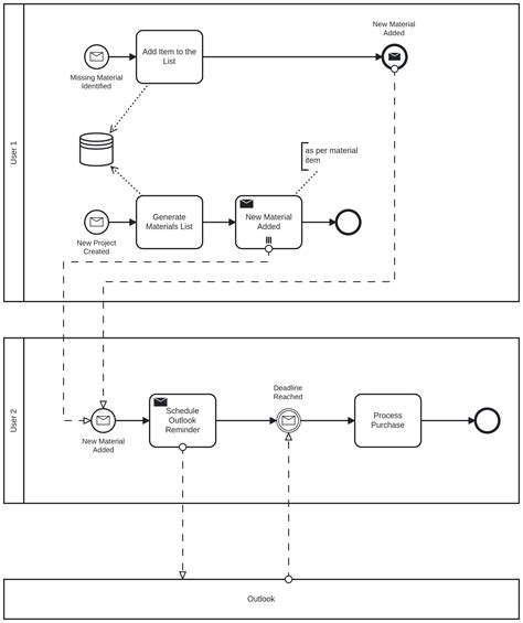 Parallel Sequences Or Subprocesses In Pool 5 By Hassang Discussion