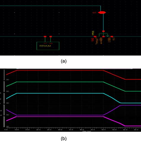A Single Memory Cell B Output Signals Of Single Memory Cell