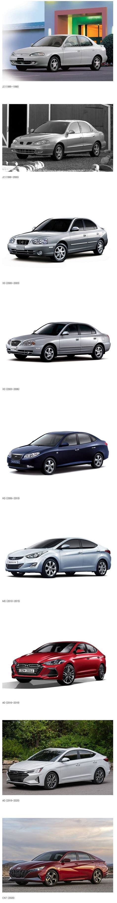 아반떼 디자인 변천사  인스티즈 Instiz 이슈 카테고리