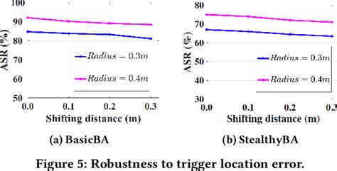 Figure 2 From Towards Backdoor Attacks Against Lidar Object Detection In Autonomous Driving