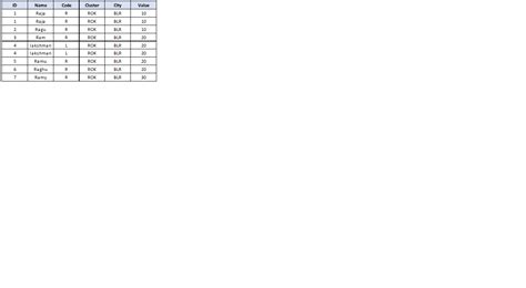 Dplyr How To Assign Unique Rank Number For Duplicate Values In R