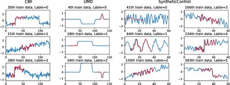 Figure 1 From Interpretable Time Series Classification On Few Shot Samples Semantic Scholar