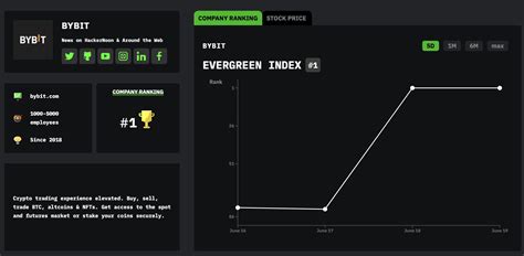 Meet Bybit Hackernoon Company Of The Week Hackernoon