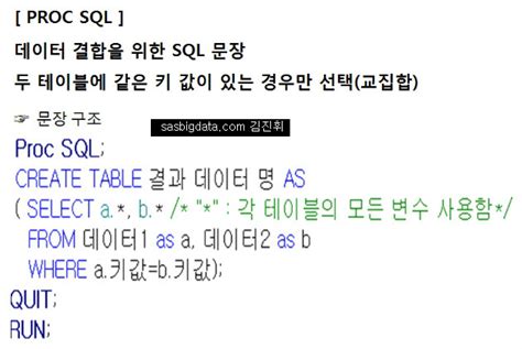 Sas Sas Proc Sql Inner Join교집합 방법