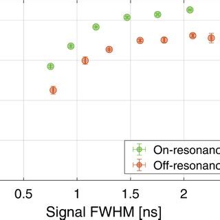 Memory Bandwidth The Memory Efficiency Versus The Signal Pulse Length Download Scientific