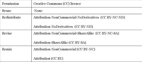 Table 4 From Learning Conceptual Framework For Parametrically Measuring