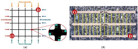 Left The Synthetic Grid 5×5 Right An Intersection Illustration In