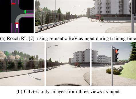 figure 3 from scaling vision based end to end autonomous driving with
