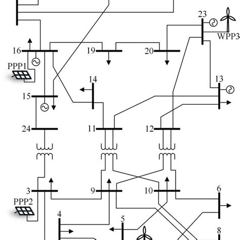 Wind Classes According To Iec 61400 40 Download Table