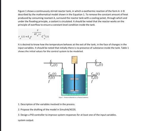 Solved Figure 1 Shows A Continuously Stirred Reactor Tank