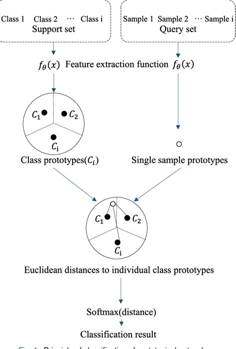 Figure 1 From Human Activity Recognition With Fmcw Radar Using Few Shot