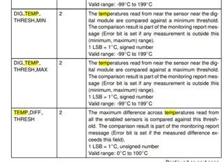 AWR1843AOP Monitor Configuration Maximum Difference Across Temperatures Sensors Forum