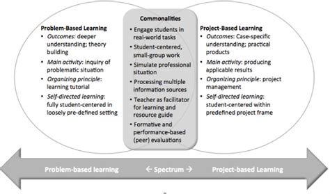 Chapter 1 Foundations Of Instructional Design And Technology
