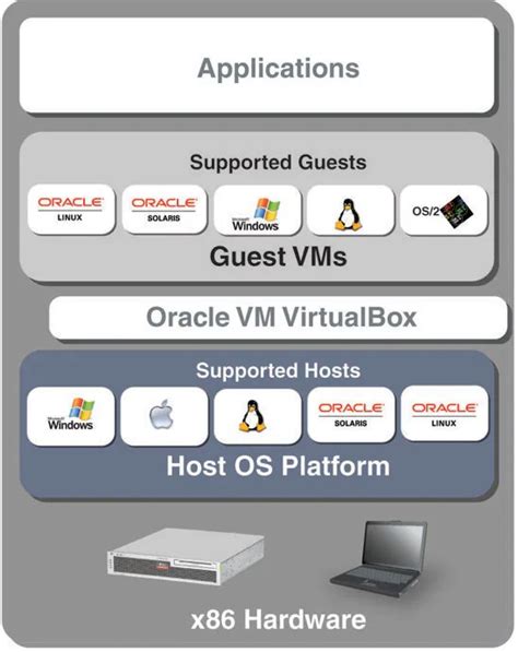 Run Soa Suite 11g On Oracle Virtualbox A 2 Z On Oracle Soa