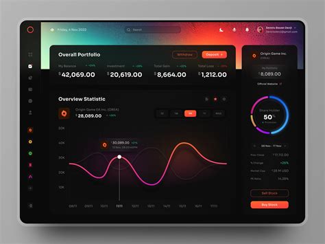 Ofinans Digital Finance Dashboard Ui Concept Dashboard Ui Finance