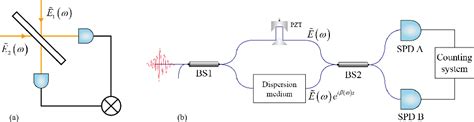 Figure 1 From Recovery Of Phase Constant From Two Photon Interference