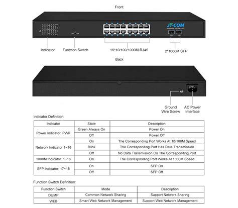 Jt Com 16 Port Network Switch Gigabit Ethernet 1000mbps High Performance Smart Switcher Rj45 Hub