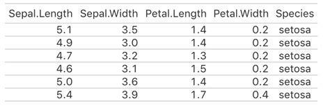 R Gttable Adjust Row Height Stack Overflow