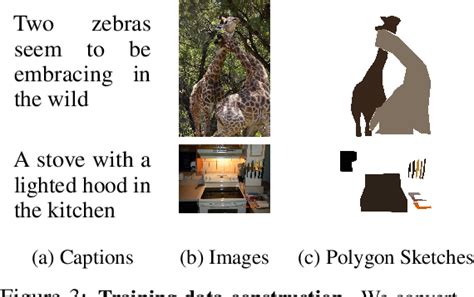 Figure 3 From Controllable Text To Image Generation With Gpt 4
