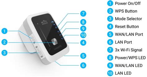 Rangextd Wi Fi Extender Setup Instructions Smart Techville