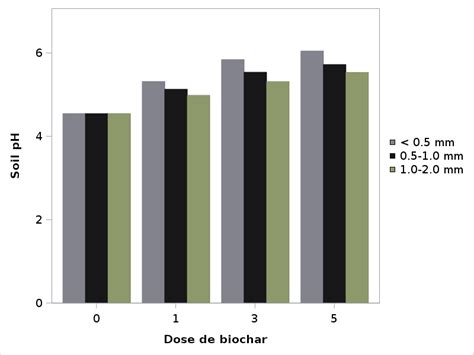 Solved Help With Bar Patterns In Proc Sgplot Vbar Sas Support Communities