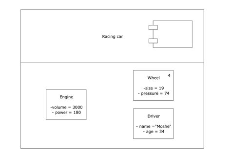 A Guide To All Types Of Uml Diagrams