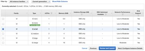 Host Your Own Minecraft Java Server On Aws In Minutes Dev Community