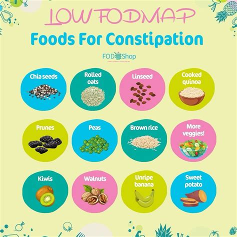 Fodshop Feeling Constipated 🤔 🚽 Try These Low Fodmap Swaps To