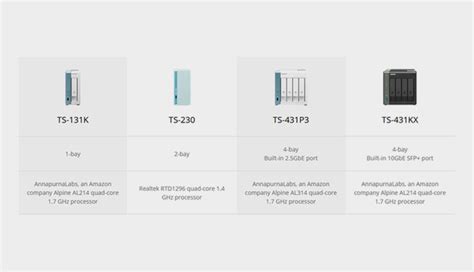The Qnap Guide To Home Data Protection Against Ransomware Techx Media