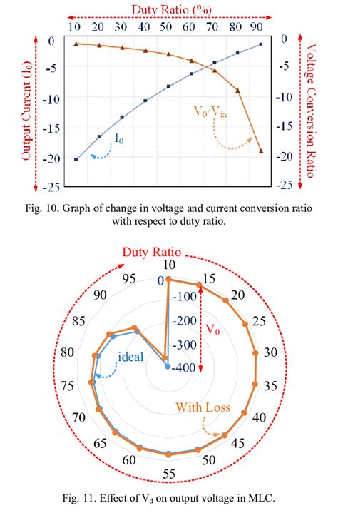 Voltage And Current Through Controlled Switch Download Scientific Diagram