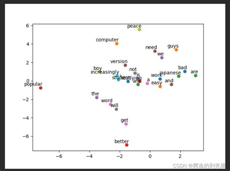 Word2vec Pytorch代码实战总结word2vec代码pytorch Csdn博客