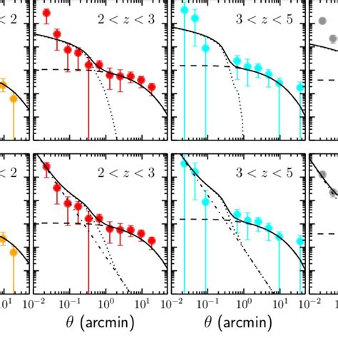 Angular Correlation Function Of Faint Submillimeter Galaxies Measured