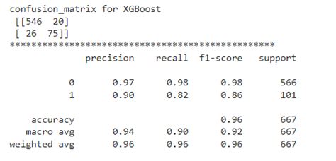 GitHub Kithinji Customer Churn Prediction Model By CodeTribe Predicting If A Customer