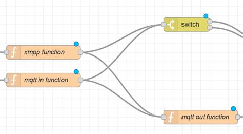 Using Xmpp With Raspberry Pi Gpio Configuration Home Assistant Community