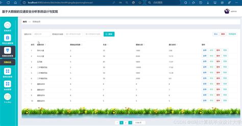 计算机毕业设计python交通拥堵预测 交通流量预测 智慧城市交通大数据 交通客流量分析 源码 lw文档 ppt 讲解视频 图神经网络交通