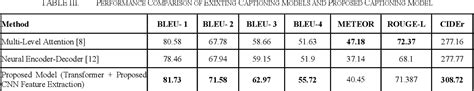 table iii from remote sensing image captioning using transformer model