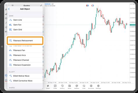 draw fibonacci retracement metatrader4 5 user guide myforex™