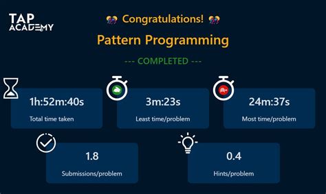 i am delighted to share that i have completed my coding practice for
